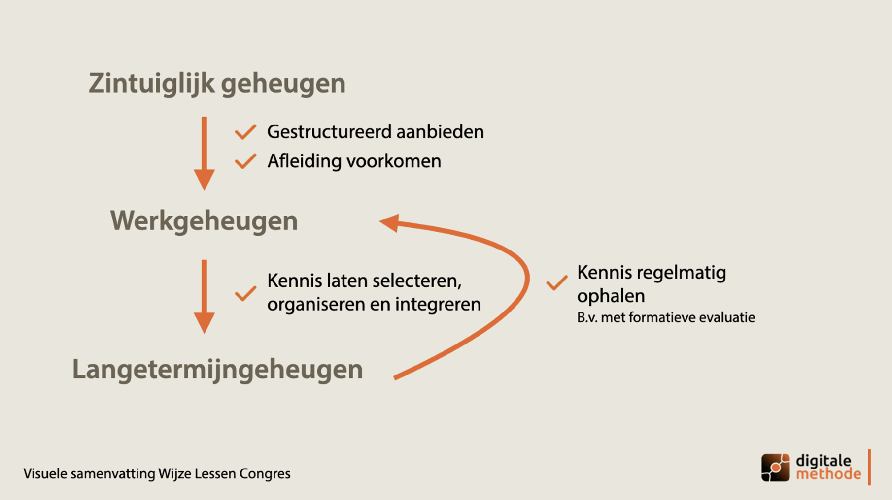 Wat leerde het Wijze Lessen-congres ons over effectief onderwijs?